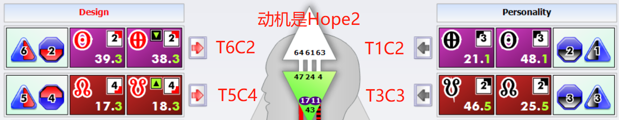 揭开人类图PHS四箭头的奥秘（内容+案例） - 知乎