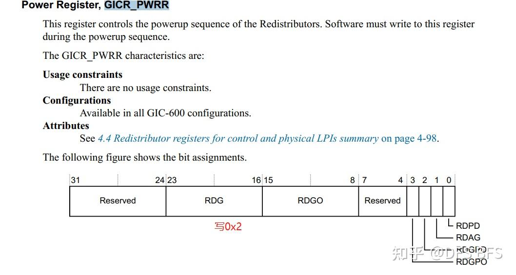 linux ARM GIC中断子系统和cpu timer - 知乎