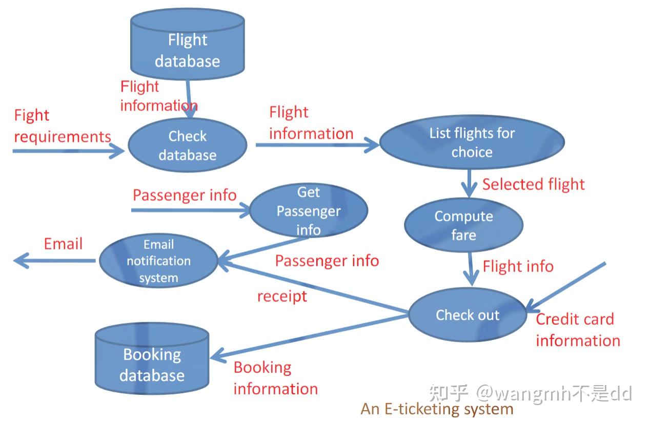 系统模型（System Models） - 知乎