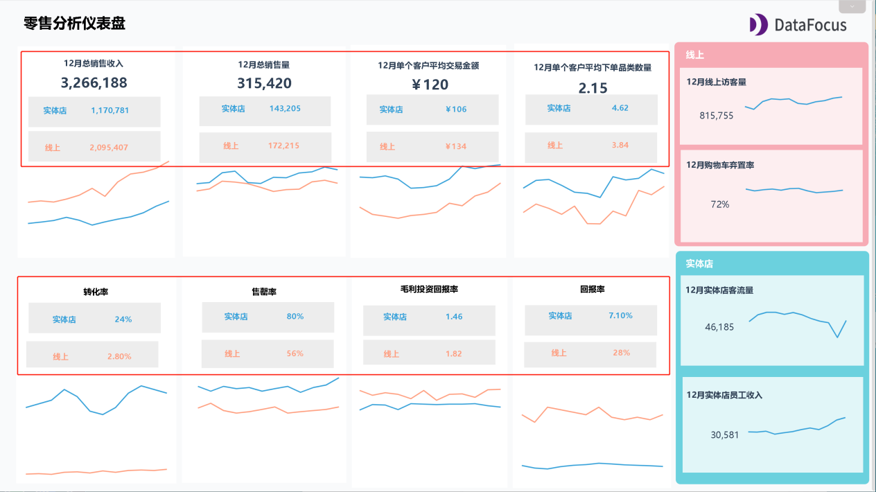 职场必备指南：什么是关键绩效指标？是否有实现KPI数据分析与可视化的BI工具？ - 知乎