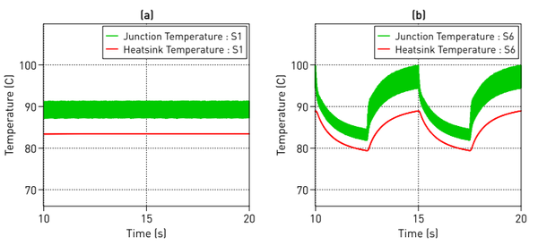 PLECS应用范例（55）：雨流计数和寿命预测（Rainflow Counting and Lifetime Prediction） - 知乎