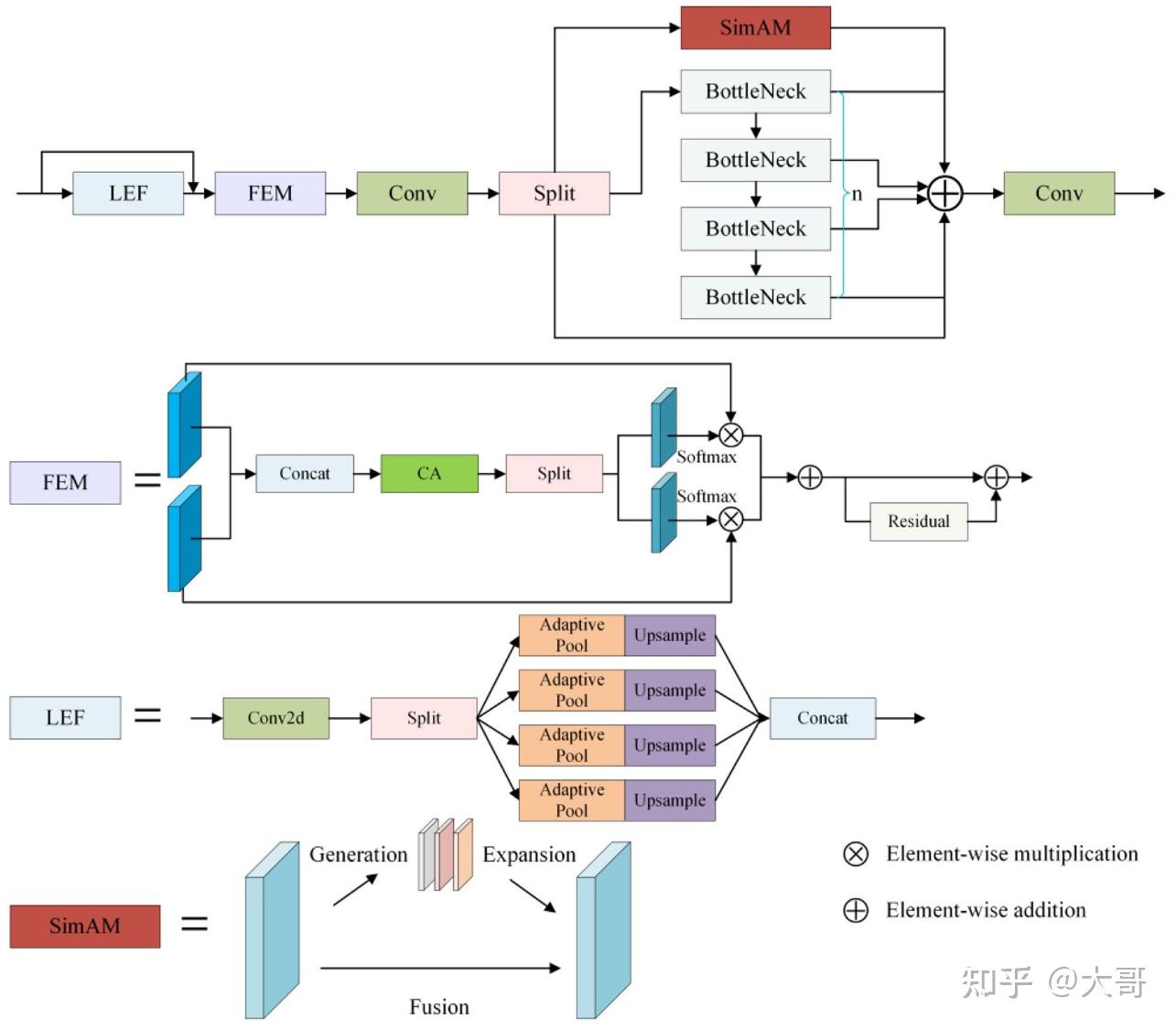 文献阅读：A novel low light object detection method based on the YOLOv5 ...