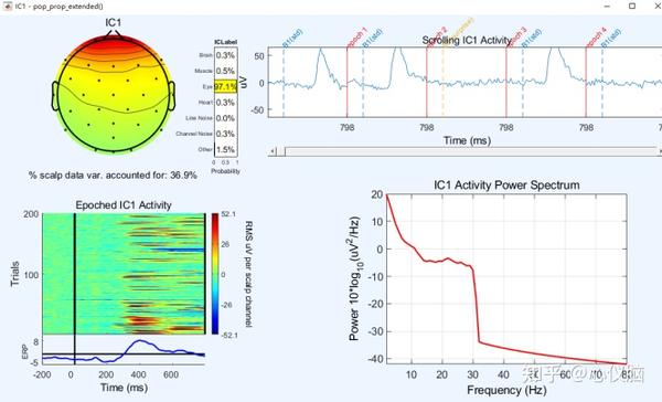 无需代码！图文并茂详解EEGLAB中的ERPs数据分析方法 - 知乎