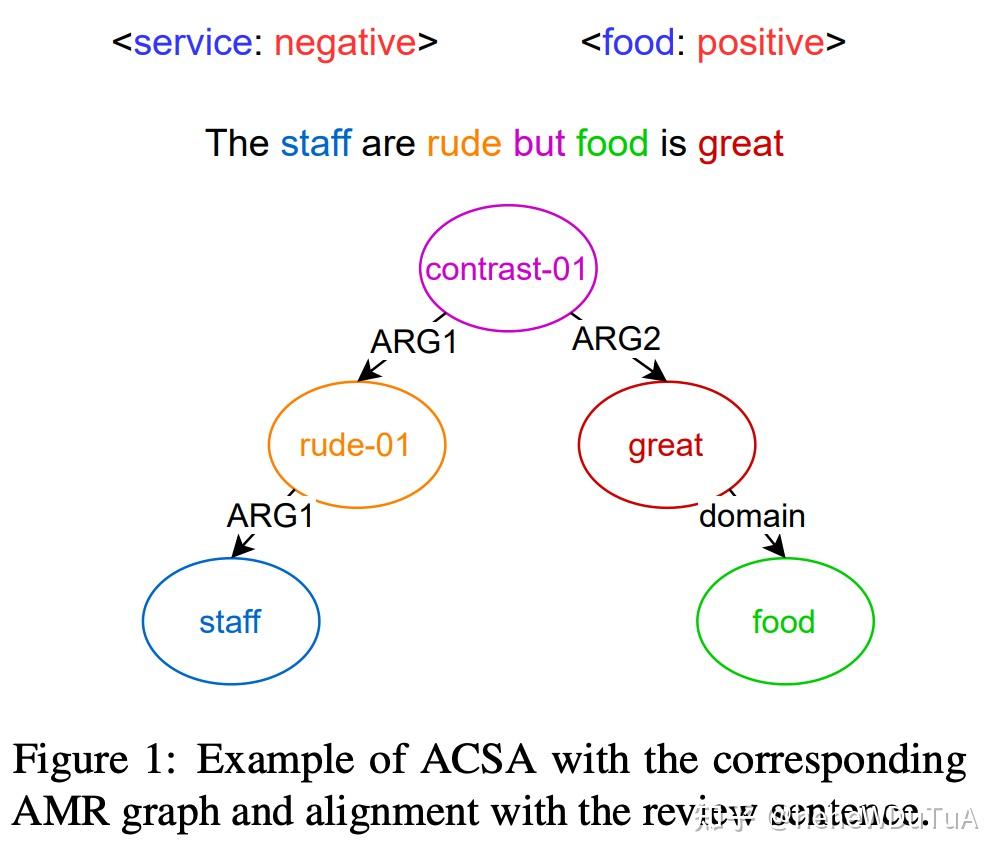 ACL23 findings-sentiment analysis整理 - 知乎