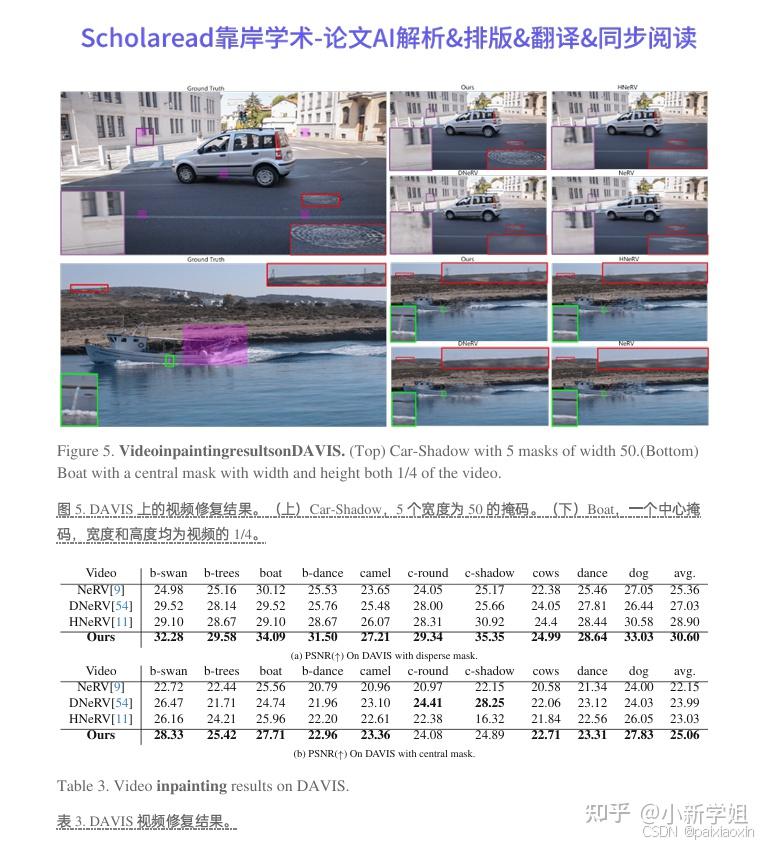 CV-VIDEO经典论文解读|DS-NeRV: Implicit Neural Video Representation with Decomposed Static and Dynamic ...