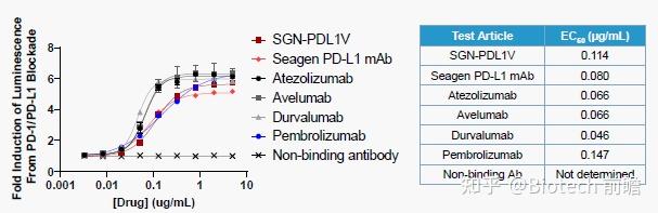 以PD-L1为靶点的ADC药物研发进展 - 知乎