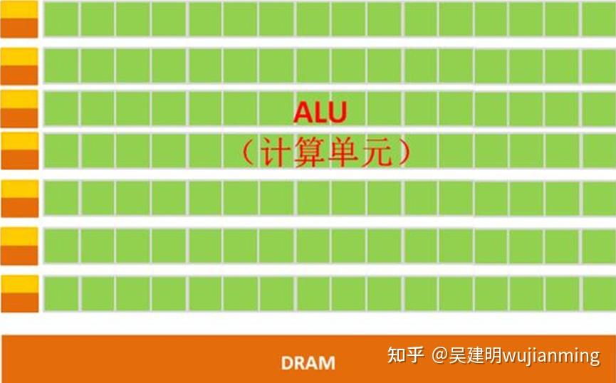 TPU原理技术与xPU - 知乎
