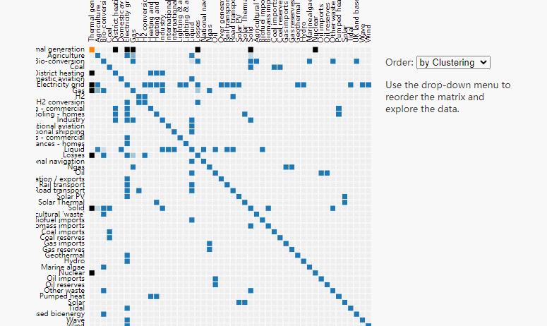 python下又一款漂亮超炫酷的动态数据可视化工具——可动态交互 - 知乎