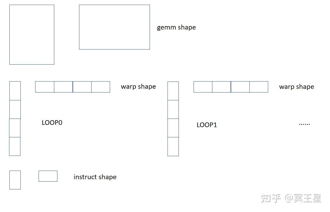 CUTLASS 编程1-利用TensorCore的Gemm样例 - 知乎