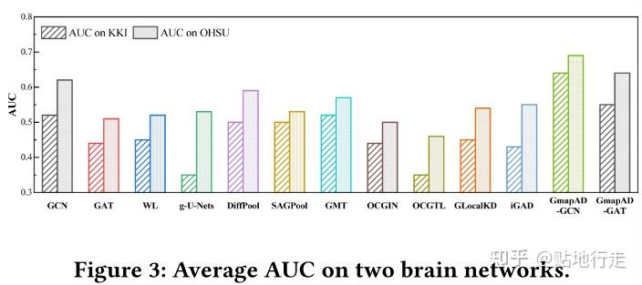 论文笔记：Towards Graph-level Anomaly Detection via Deep Evolutionary Mapping - 知乎