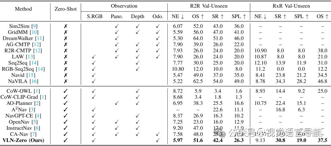 机器人导航零样本视觉语言规划！VLN-Zero：具身导航中的高效探索与缓存加速 - 知乎