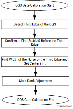 DDR Calibration Stages - 知乎