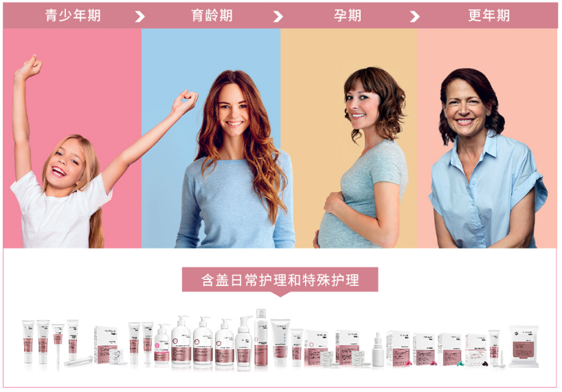 打破性羞耻！私处护理同增11%，GMV破16亿？｜2022年女性私处消费趋势报告 - 知乎