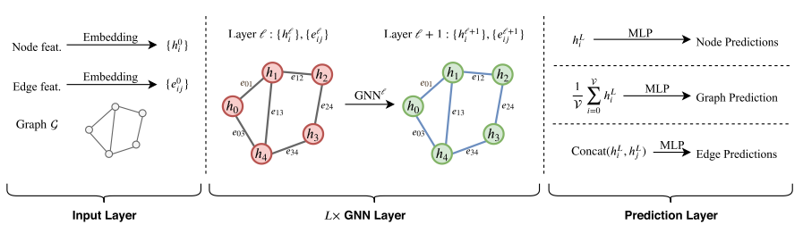 深度长文解读图神经网络（Graph Nerual Networks，GNN） - 知乎