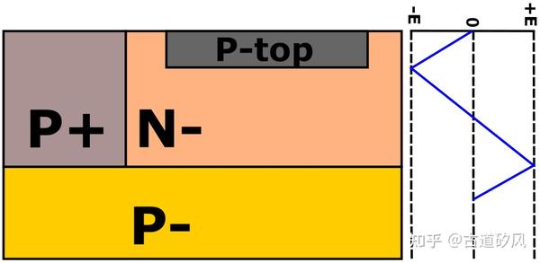 RESURF原理浅谈 - 知乎