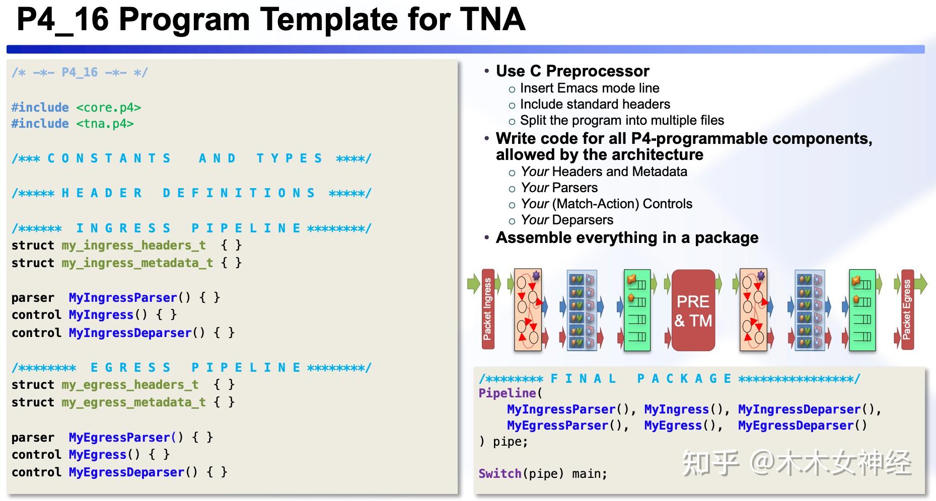 P4-16 for Tofino - 知乎