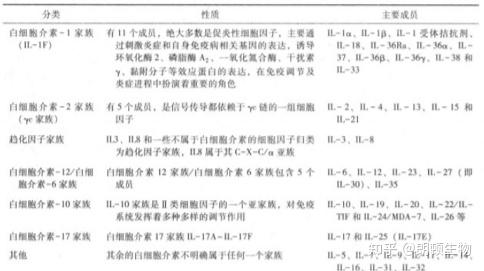 白细胞介素-2(Interleukin-2,IL-2) - 知乎