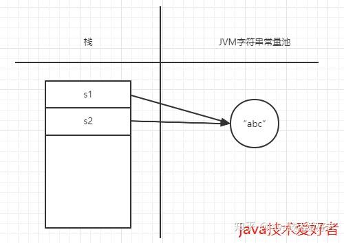 深入理解String类 - 知乎