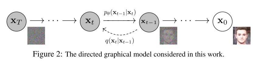 Diffusion Model for 2D/3D Generation 相关论文分类 - 知乎