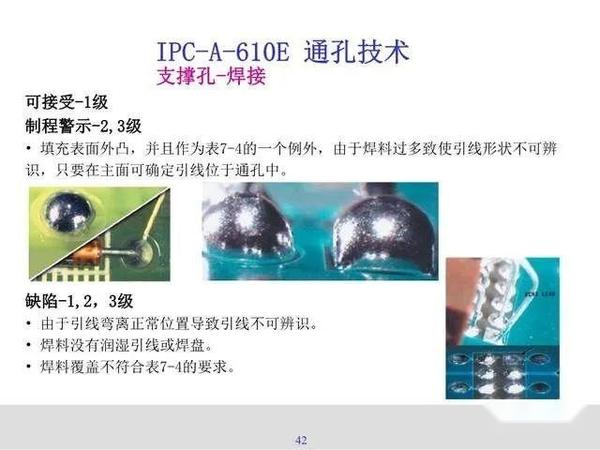 「教材下载」 IPC-610E培训-教材 - 知乎