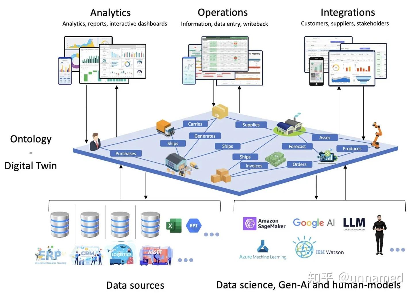 深入解析 Palantir：数据整合与 AI 驱动的行业领军者 - 知乎