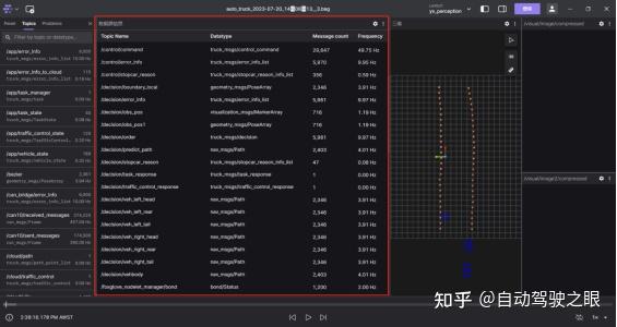 自动驾驶可视化利器(二)--foxglove studio - 知乎