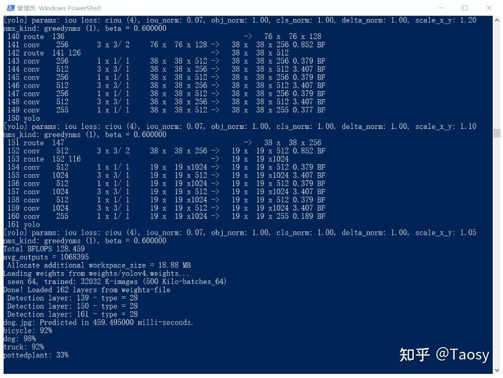 Win10 + VS2019 配置 YOLOv4-darknet 教程 - 知乎 Win10 + VS2019 配置 YOLOv4-darknet 教程 - 知乎