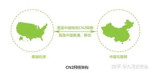 香港服务器线路中CN2和BGP该怎么选择？ - 知乎