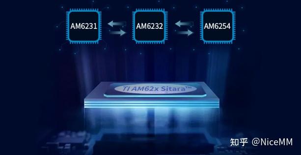 单核/双核/四核随心选！AM62x系列核心板配置新增 - 知乎