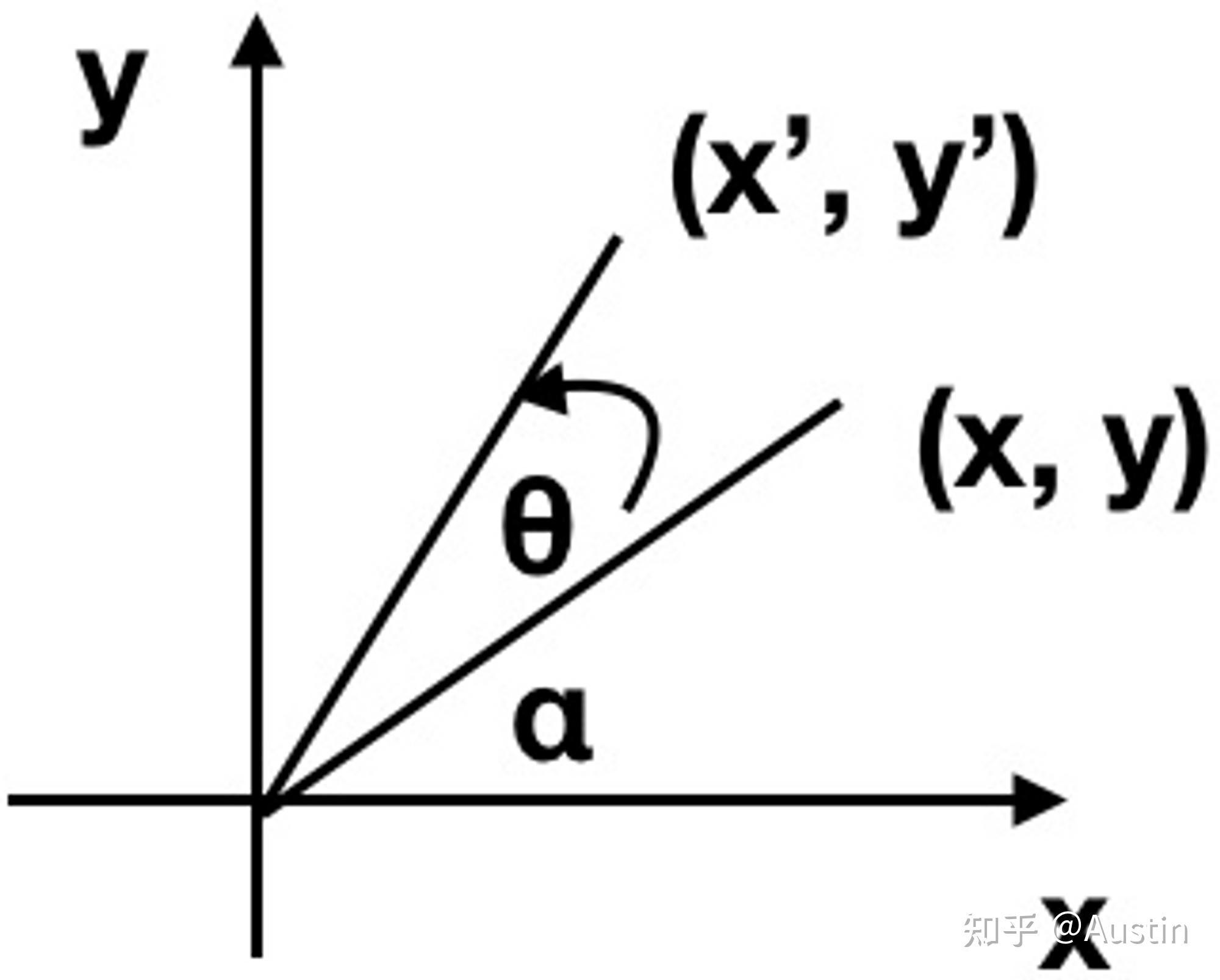 详解Transformer位置编码和RoFormer【二】 - 知乎