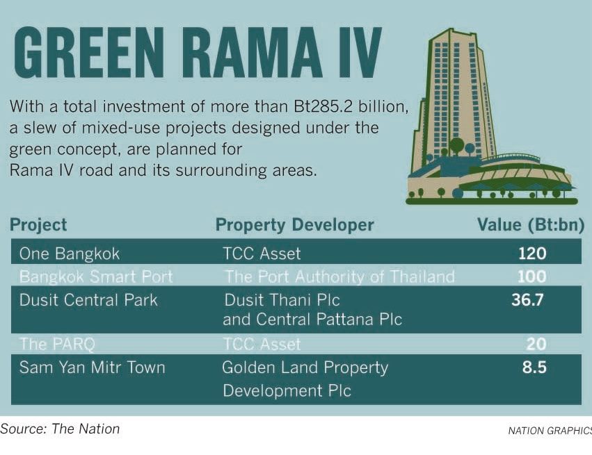 曼谷买房热门地段Rama 4路，将翻开新的一页 - 知乎