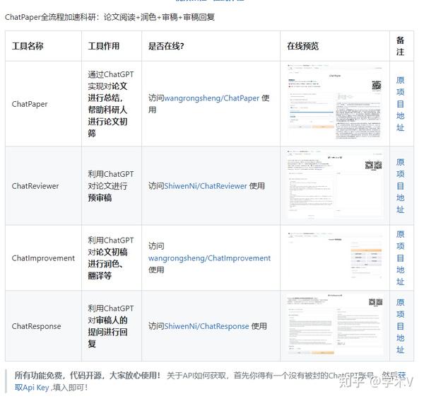 chatPaper-1秒读5万文献，文献阅读神器 - 知乎