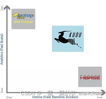 1、Apache Kudu介绍及架构、工作原理、两种部署方式、使用限制详解 - 知乎