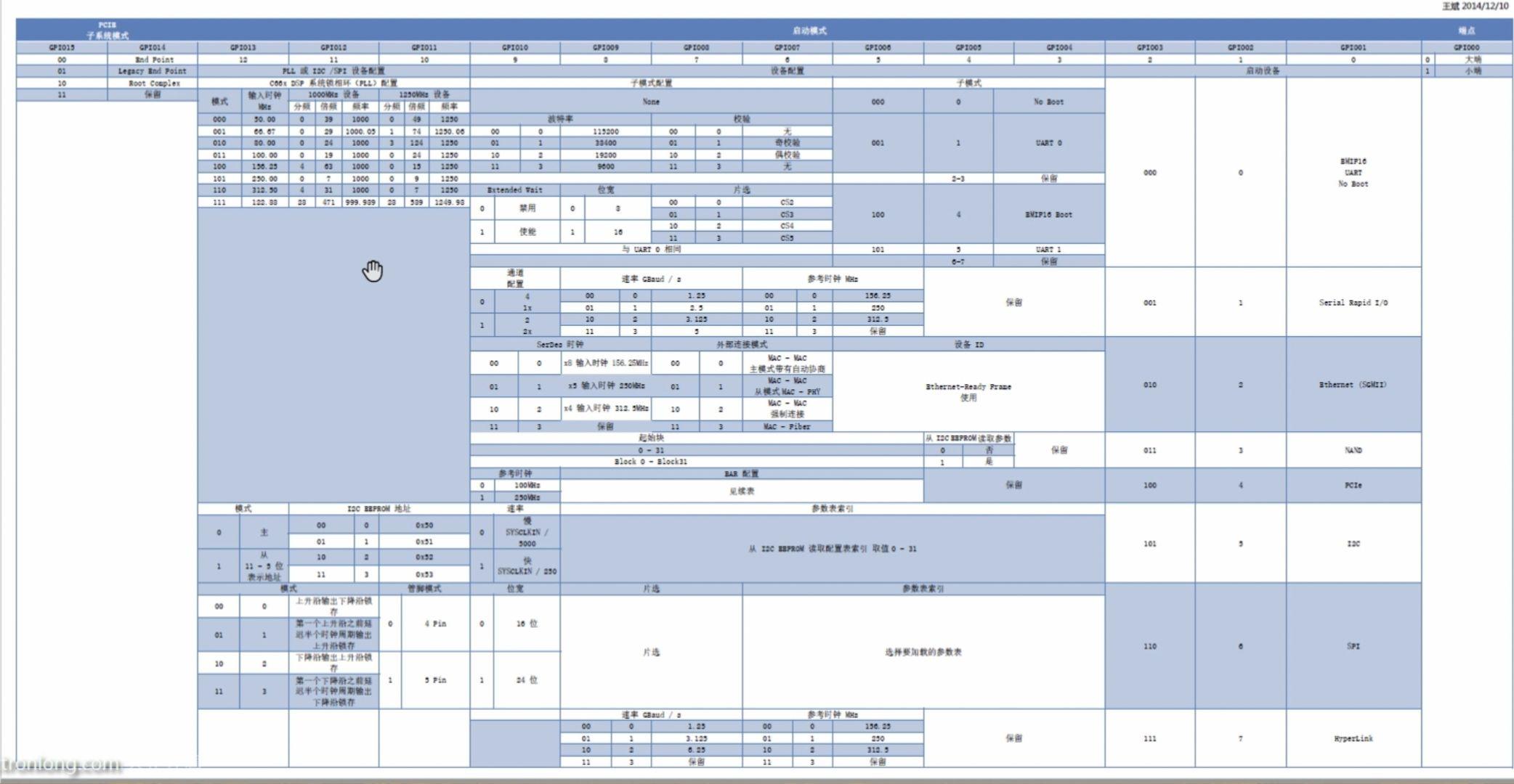 最新DSP CPU核心架构 C66x学习指南 - 知乎
