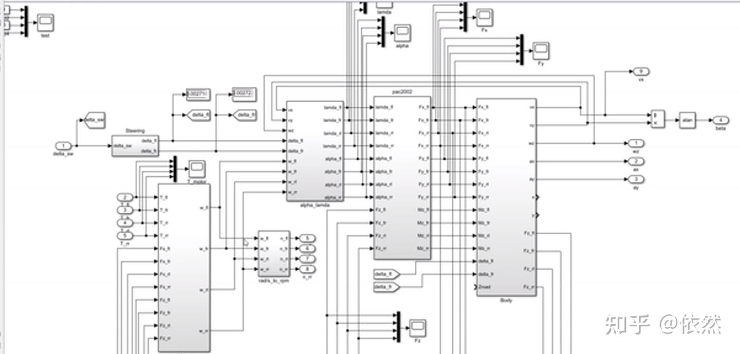 七自由度车辆动力学模型 dugoff轮胎模型 车身平民三自由度+四个车轮滚动自由度（Simulink仿真实现） - 知乎