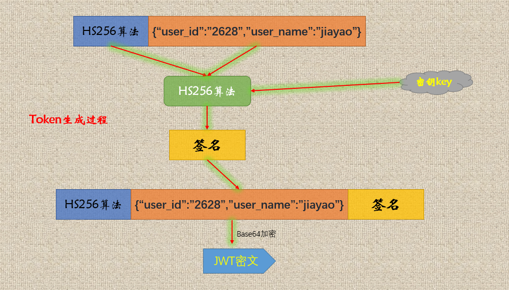 简单代码实现JWT(json web token)完成SSO单点登录 - 知乎