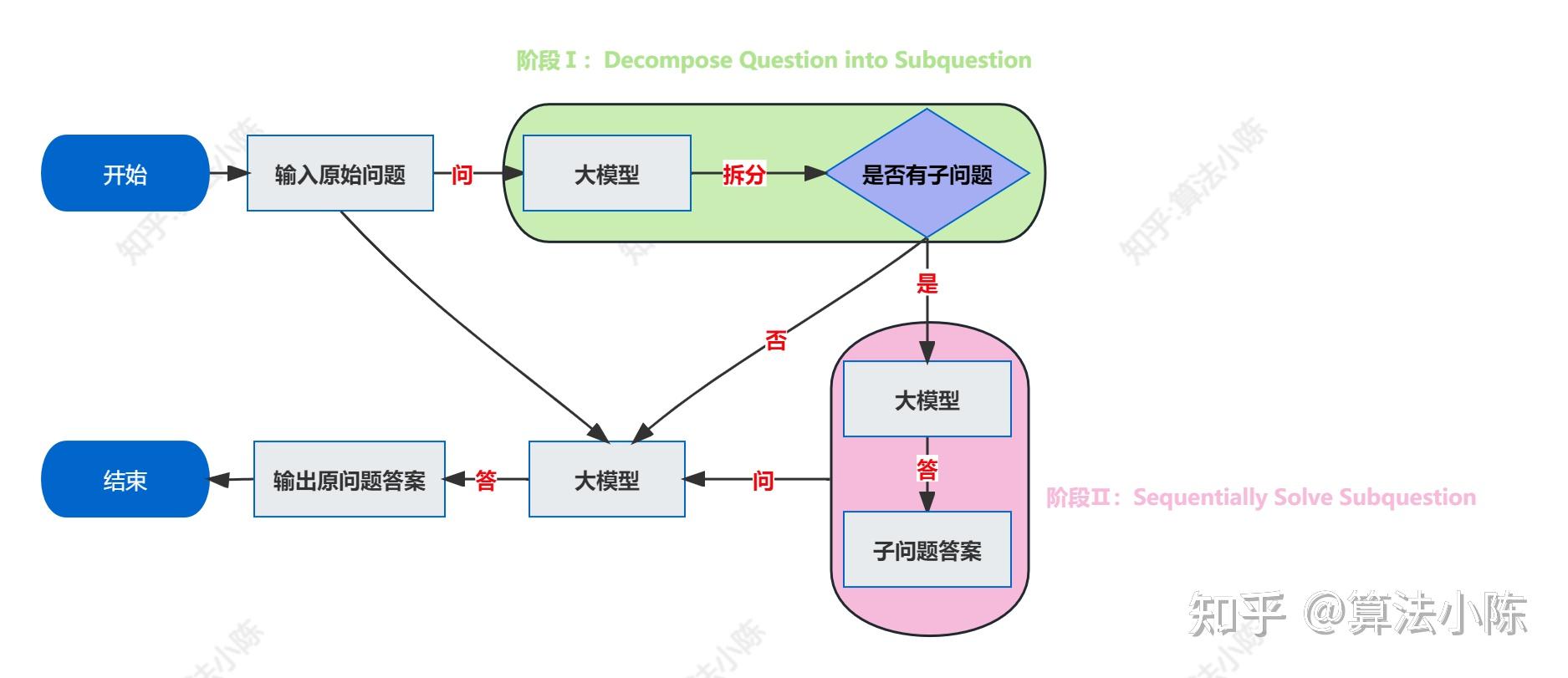 OpenAI开发系列（八）：基于思维链(CoT)的进阶提示工程 - 知乎
