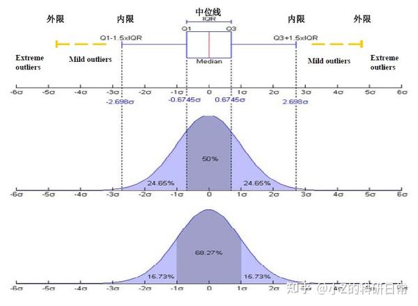 异常值检测大揭秘：多种方法应对数据异常(附代码) - 知乎