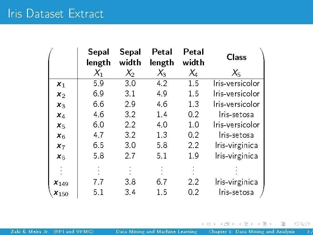 【经典书】数据挖掘和机器学习:基本概念和算法，附电子书与PPT - 知乎