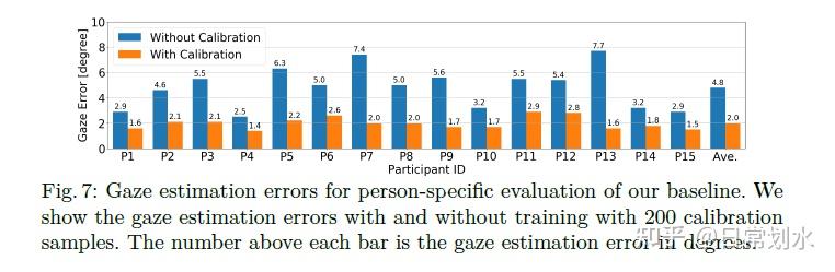 【学习笔记】XGaze: A Large Scale Dataset for Gaze Estimation under Extreme ...
