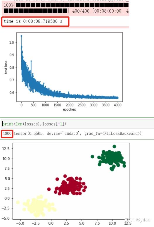 【pt-03】PyTorch的TensorDataset和DataLoader - 知乎