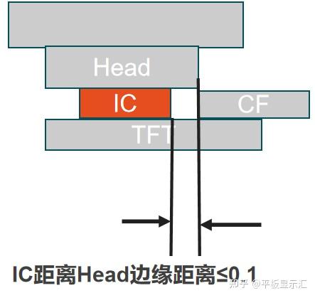 【案例分享】LCD COG 绑定Mura原因及改善对策 - 知乎
