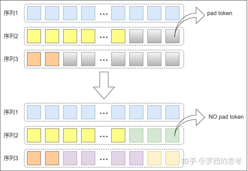 探秘Transformer系列之（11）--- 掩码 - 知乎
