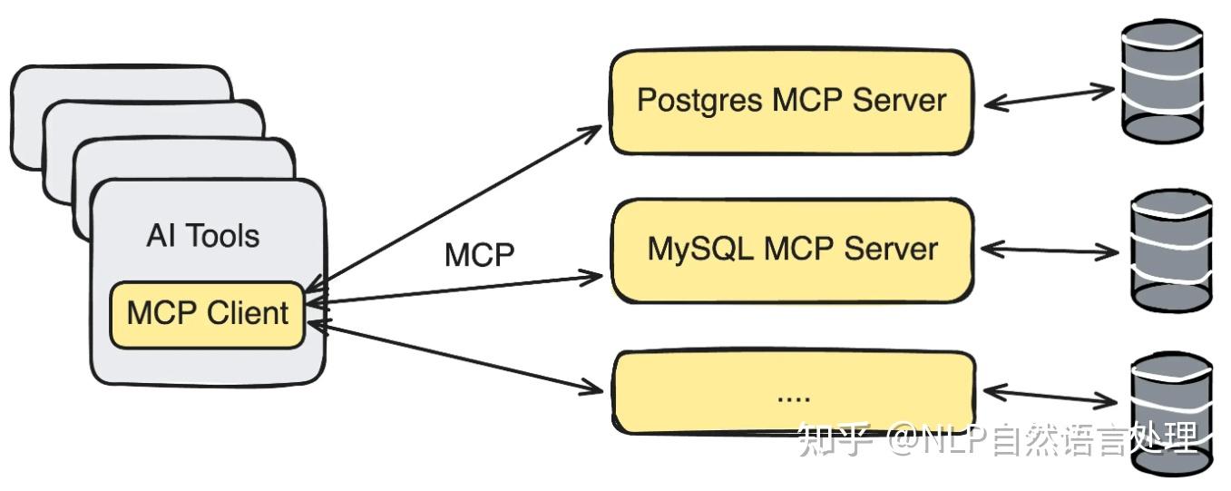 大模型Agent的 “USB”接口！| 一文详细了解MCP（模型上下文协议） - 知乎