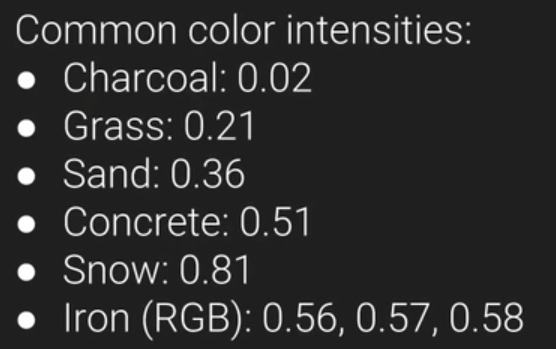 UE官方材质教程笔记_04_PBR（基础+高级篇） - 知乎