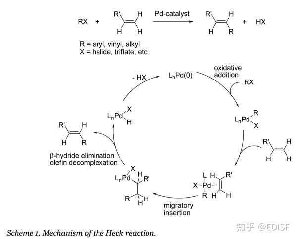 钯催化的偶联反应 / パラジウム触媒カップリング反応 - 知乎