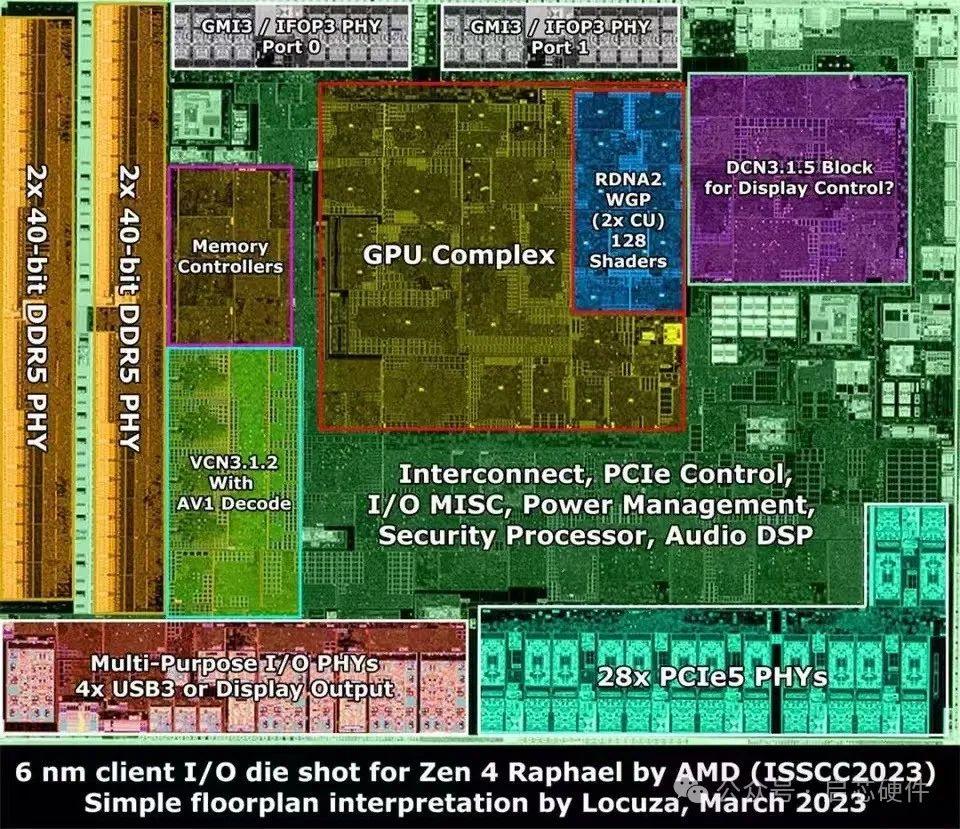 干货|AMD CPU的逆袭之路-ZEN系列 DIESHOT分析 - 知乎