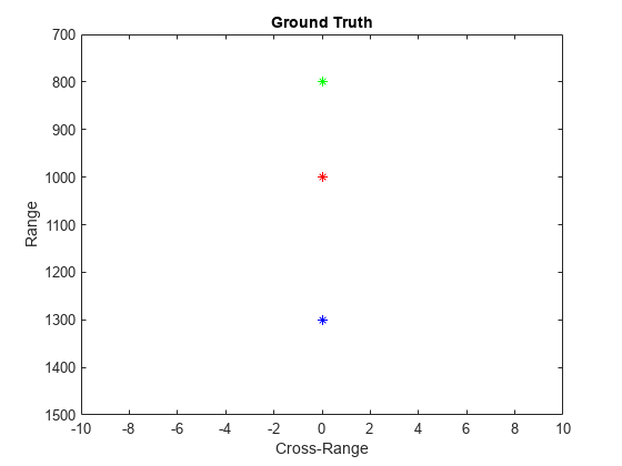正侧式合成孔径雷达 (SAR) 成像 - 知乎