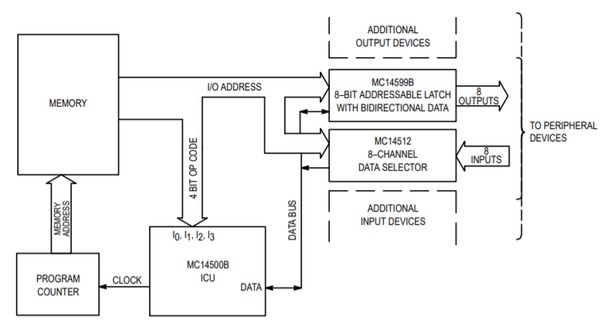 你见过1-bit CPU吗？ - 知乎