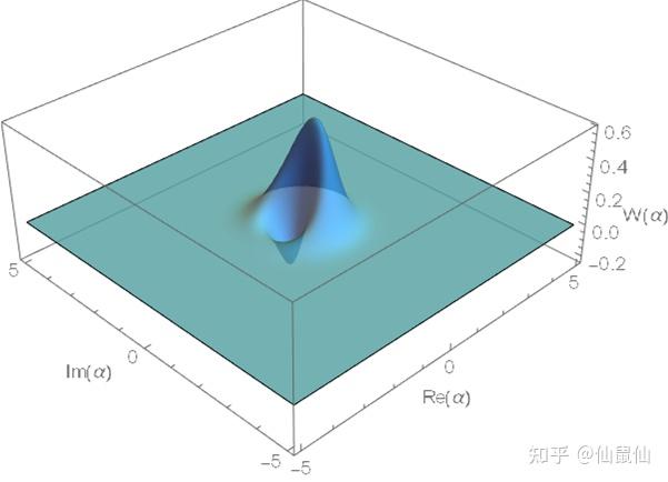 Wigner函数的解析形式 - 知乎